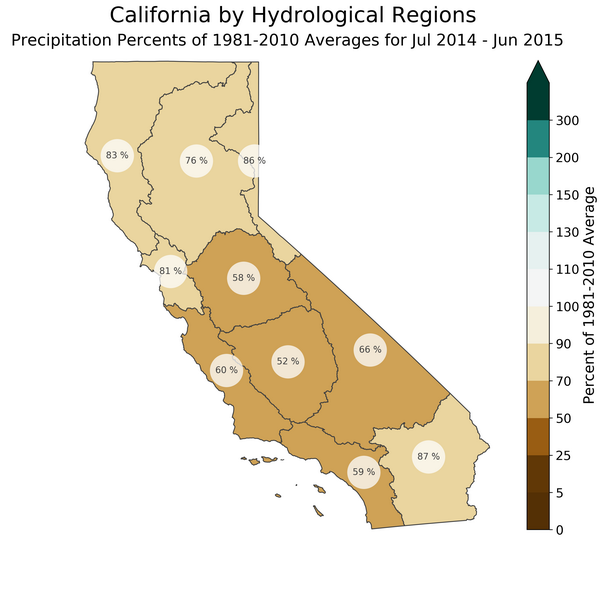 Comparative ENSO Rainfall Climatology using October SST data